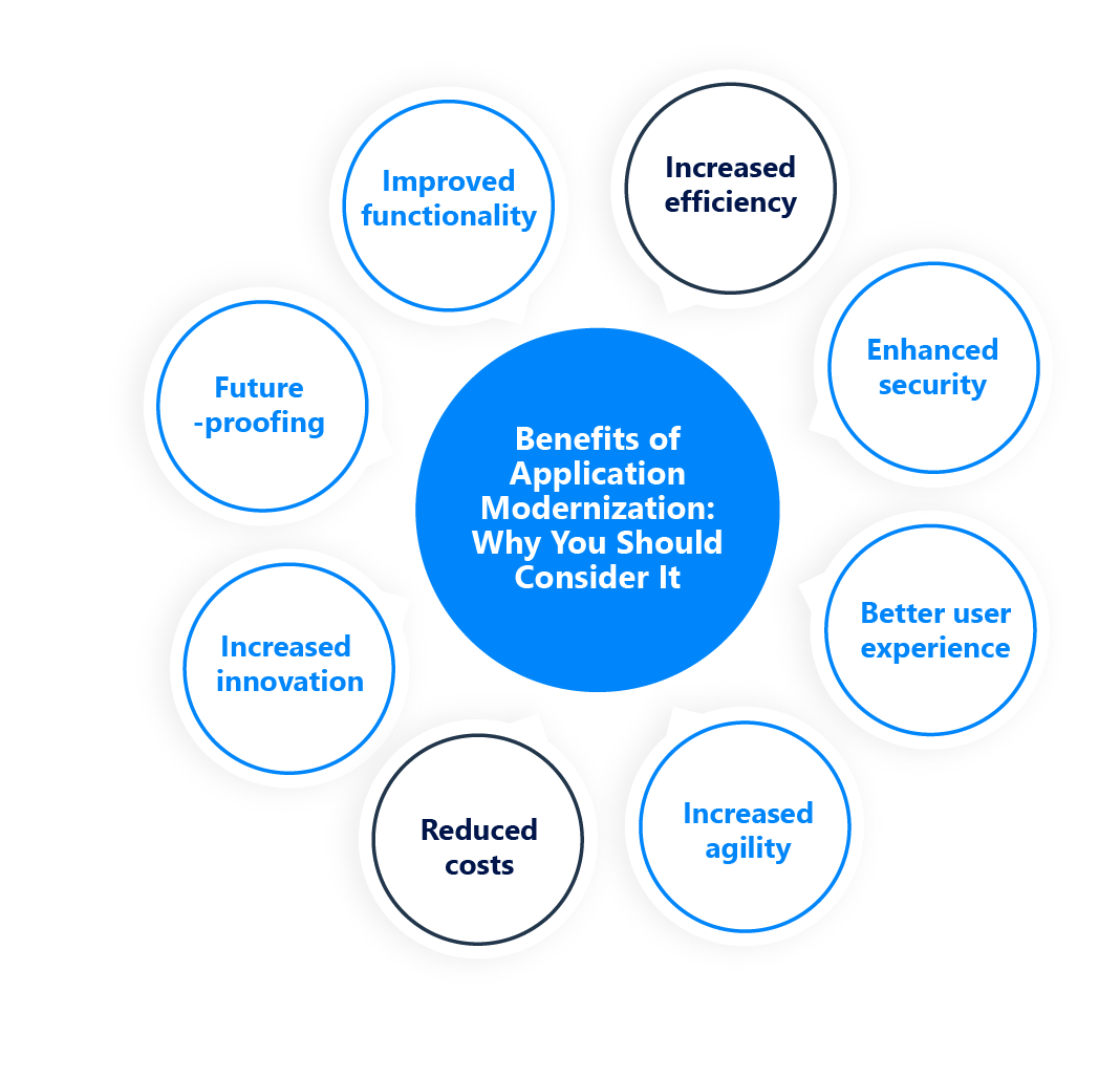 Application Modernization Introduction and Best Practices | Bizzdesign